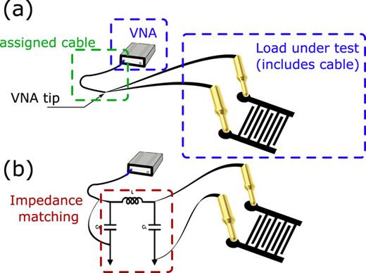 Design of interdigitated transducers for acoustofluidic applications ...