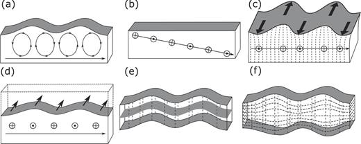 Design of interdigitated transducers for acoustofluidic applications ...