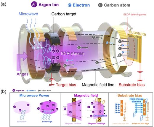 Direct fabrication of flexible tensile sensors enabled by polariton energy transfer based on ...