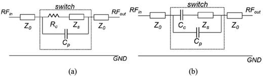 Design and fabrication of a series contact RF MEMS switch with a novel ...