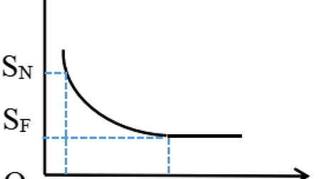 Methods for fatigue-life estimation: A review of the current status and ...