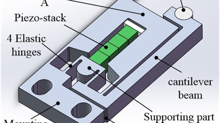 A study of a slim compact piezo inertia actuator | Nanotechnology and ...