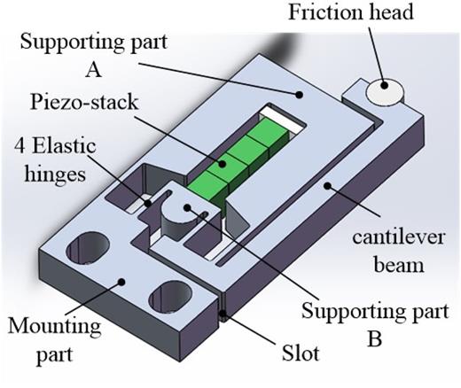 A study of a slim compact piezo inertia actuator | Nanotechnology and ...