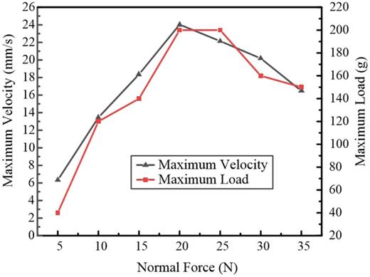 A study of a slim compact piezo inertia actuator | Nanotechnology and ...