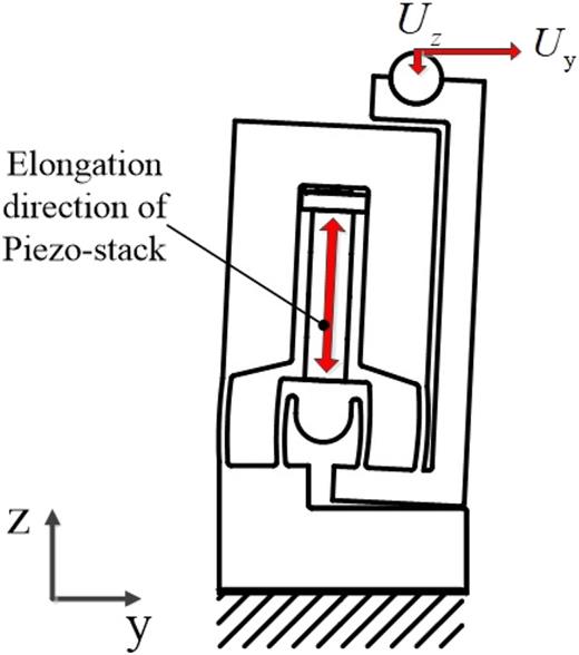 A study of a slim compact piezo inertia actuator | Nanotechnology and ...