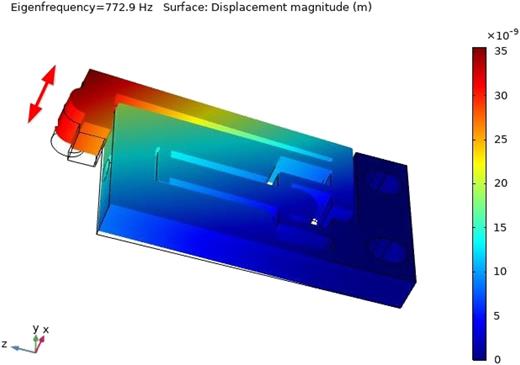 A study of a slim compact piezo inertia actuator | Nanotechnology and ...