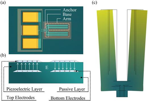 Electrode design for multimode suppression of aluminum nitride tuning ...