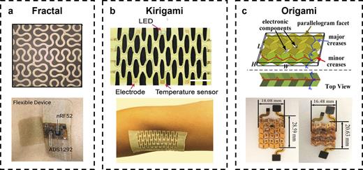 Smart epidermal electrophysiological electrodes: Materials, structures ...