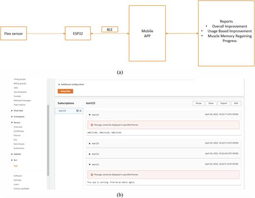An advanced cost-efficient IoT method for stroke rehabilitation using smart gloves ...