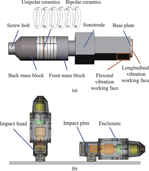 Design and analysis of longitudinal–flexural hybrid transducer for ...