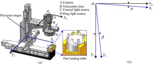 An image mosaic technique with non-overlapping regions based on ...