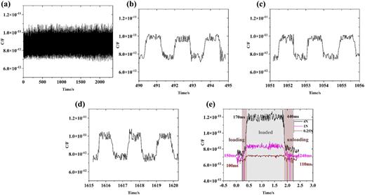 Flexible capacitive pressure sensor based on interdigital electrodes ...