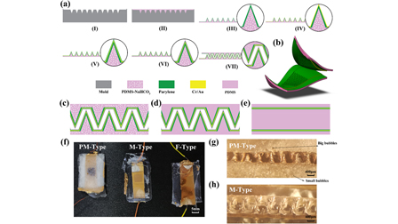 Flexible capacitive pressure sensor based on interdigital electrodes ...
