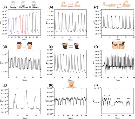 Flexible capacitive pressure sensor based on interdigital electrodes with porous microneedle ...