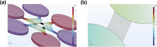 Simulation and fabrication of in vitro microfluidic microelectrode ...