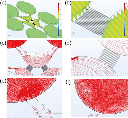 Simulation and fabrication of in vitro microfluidic microelectrode ...