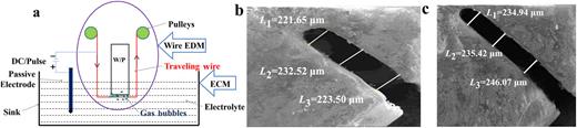 Etching of quartz crystals in liquid phase environment: A review ...
