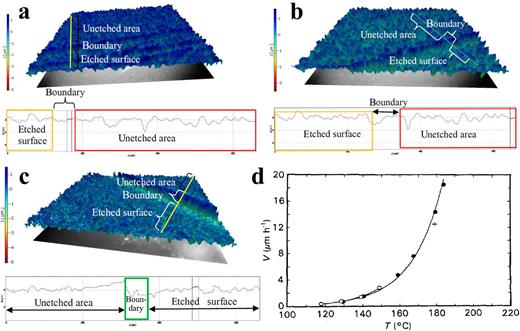 Etching of quartz crystals in liquid phase environment: A review ...
