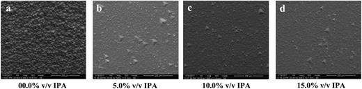 Etching of quartz crystals in liquid phase environment: A review ...