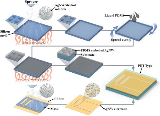 Flexible polydimethylsiloxane pressure sensor with micro-pyramid ...