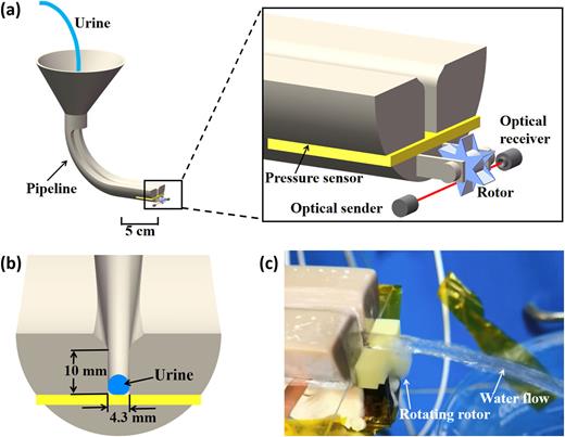 Flexible polydimethylsiloxane pressure sensor with micro-pyramid ...