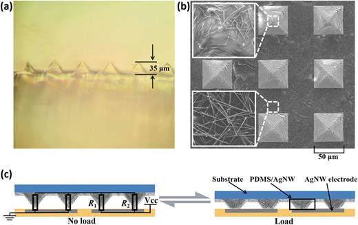Flexible polydimethylsiloxane pressure sensor with micro-pyramid ...