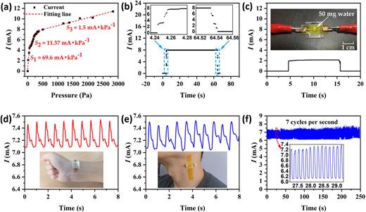 Flexible polydimethylsiloxane pressure sensor with micro-pyramid ...