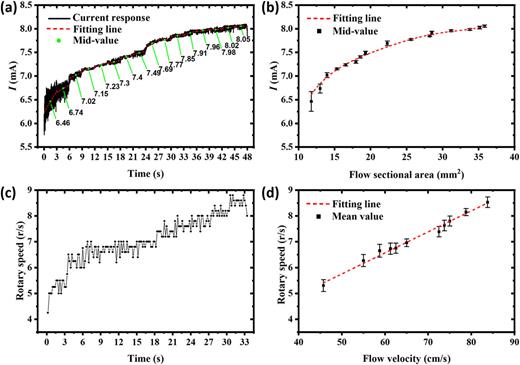 Flexible polydimethylsiloxane pressure sensor with micro-pyramid ...