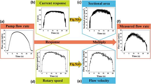 Flexible polydimethylsiloxane pressure sensor with micro-pyramid ...