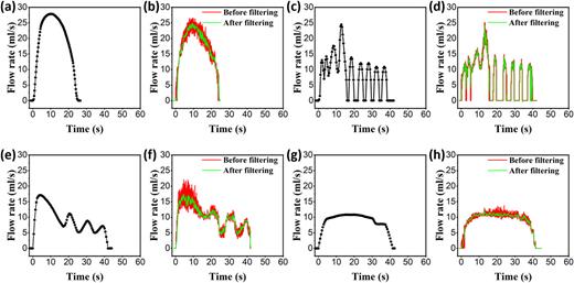 Flexible polydimethylsiloxane pressure sensor with micro-pyramid ...