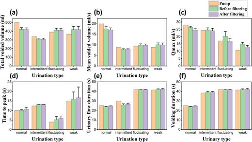 Flexible polydimethylsiloxane pressure sensor with micro-pyramid ...