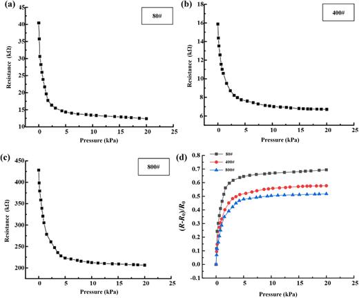 Flexible piezoresistive pressure sensor based on a graphene-carbon nanotube-polydimethylsiloxane ...
