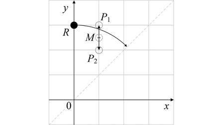 Real-time generation of circular patterns in electron beam lithography ...