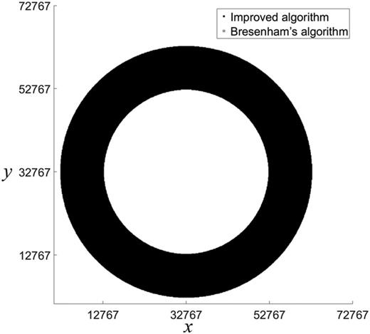 Real-time generation of circular patterns in electron beam lithography ...
