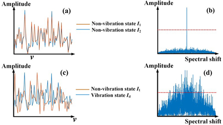 Long-range distributed vibration sensing based on internal-modulation ...