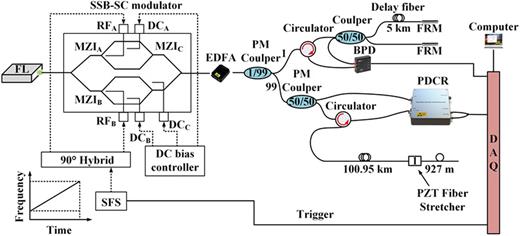 Long-range distributed vibration sensing based on internal-modulation OFDR | Nanotechnology and ...