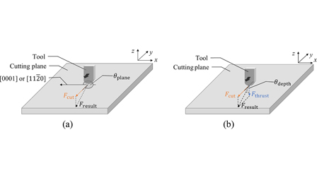 Tianjin University | AIP Publishing