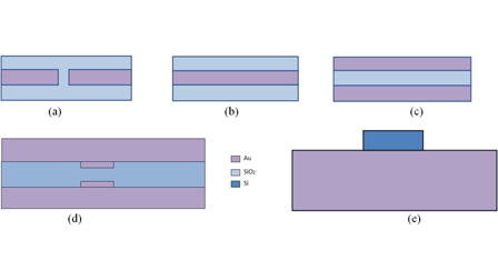 Past, present, and future of hybrid plasmonic waveguides for photonics ...