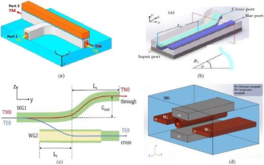Past, present, and future of hybrid plasmonic waveguides for photonics ...