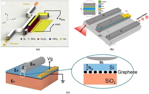 Past, present, and future of hybrid plasmonic waveguides for photonics ...