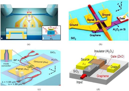 Past, present, and future of hybrid plasmonic waveguides for photonics ...