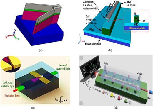 Past, present, and future of hybrid plasmonic waveguides for photonics ...