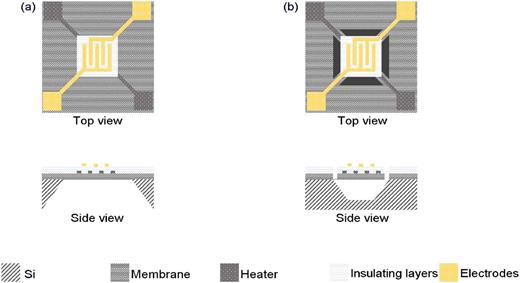 Microscale chemiresistive hydrogen sensors: Current status and recent ...