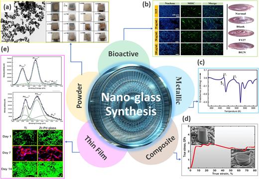 Recent progress and future directions in nanoglass materials: A deep ...