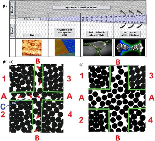 Recent progress and future directions in nanoglass materials: A deep ...