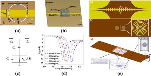 Microwave biosensors utilizing metamaterial enhancement: Design and ...