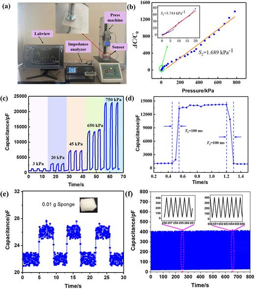 Ultrasensitive iontronic pressure sensor based on microstructure ...