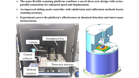 Nano flexible scanning platform and its control algorithm ...