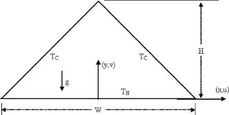 Formation of a pitchfork bifurcation in thermal convection flow inside ...