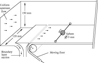 Wake formation behind a rolling sphere | Physics of Fluids | AIP Publishing